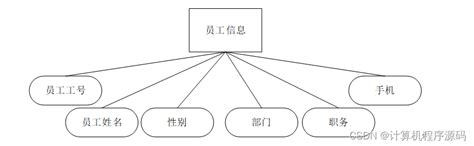 附源码 Ssm计算机毕业设计不回头药店药品管理系统java药店药品库存管理系统用例图 Csdn博客