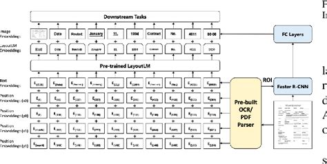 Figure 2 From Evaluating Transformer Based Models In The Information Extraction Of Fiscal
