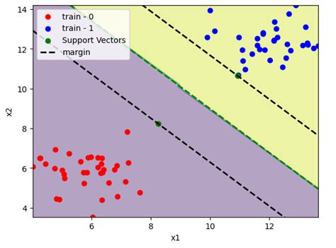 Mathematical Formulation Of SVM JLB Documentation