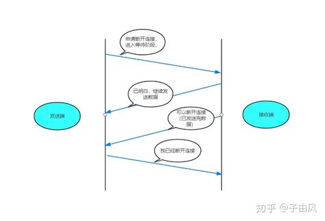 （详解）从浏览器输入 url 到页面展示过程发生了什么？ 知乎