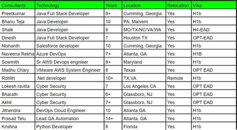 Javadeveloper Azure Databricks Engineer Developer Vmware