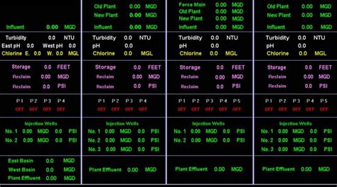 SCADA Human Machine Interface HMI McKim Creed