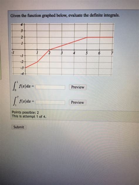 Solved Given The Function Graphed Below Evaluate The
