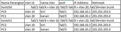 Konfigurasi Vlan Trunk Pada Cisco Packettracer Leywin