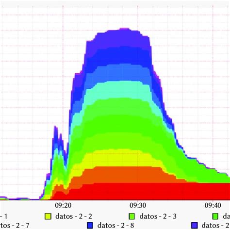 Loadone Number Of Threads Per Node 40 Cores Configuration Plot