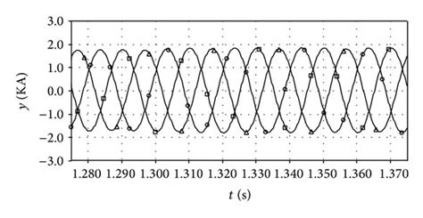 the negative sequence current compensation effect of d statcom under
