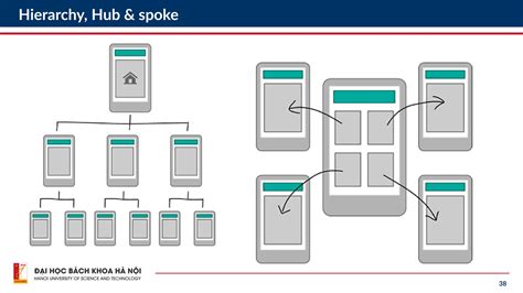 Hci Ux Ui 082 Task User Flow Practicepdf