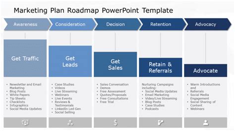 Marketing Roadmap Template Free FREE Printables