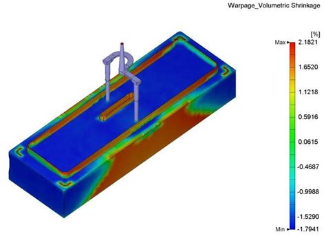 Minimum Volume Shrinkage And Minimum Warpage Deformation At Oed Level Download Scientific Diagram