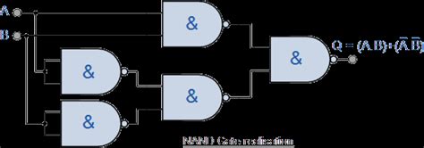 Exclusive Nor Gate With Ex Nor Gate Truth Table