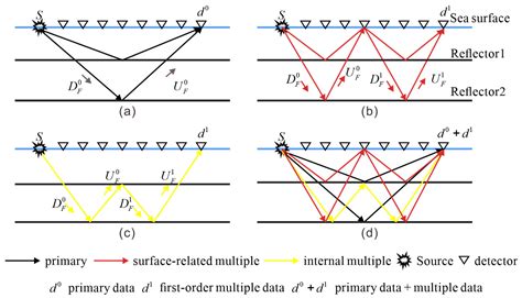 Applied Sciences Free Full Text Full Wavefield Migration Using An Imaging Condition Of