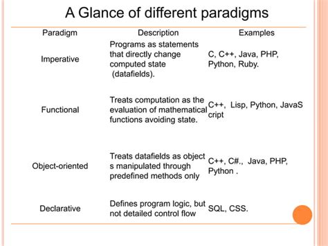 Programming Paradigm PPTX