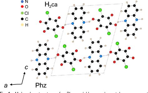 Figure 1 From Ultrafast Variation Of The Polarized State In Proton P