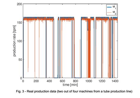 How To Identify Bottlenecks In A Packaging Production Line