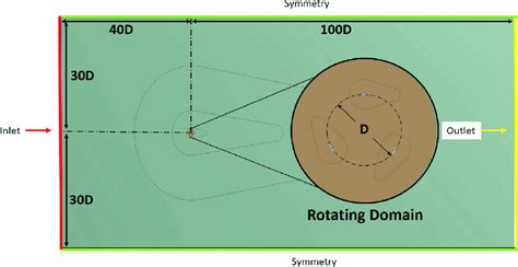 Dimensions Of The Turbine Computational Domain Download Scientific