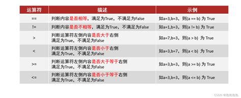 python学习day02 判断语句 csdn博客