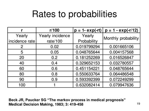 ppt cost effectiveness analysis using markov modeling powerpoint