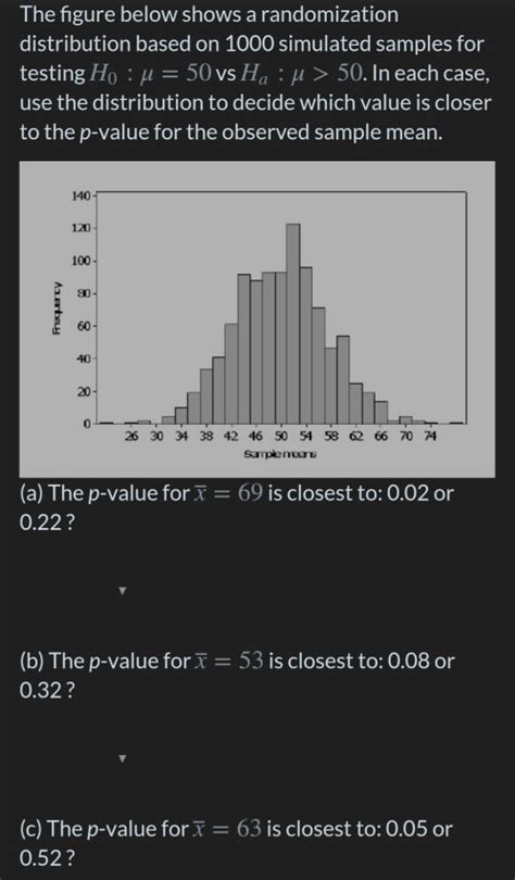 solved the figure below shows a randomization distribution