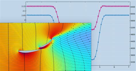 使用 Comsol Multiphysics® 计算轨道热载荷 Comsol 博客