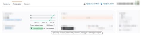 Дефект отображения следующей привилегии в профиле Stack Overflow на