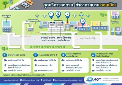 ค่าที่จอดรถ สนามบินดอนเมือง สุวรรณภูมิ อัปเดตล่าสุด