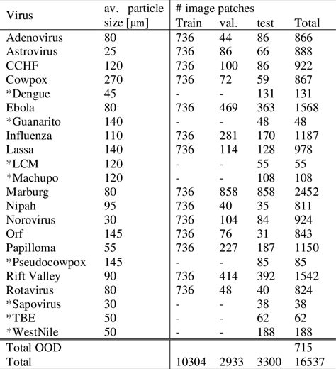 Table 1 From Interpreting Deep Learning Output For Out Of Distribution