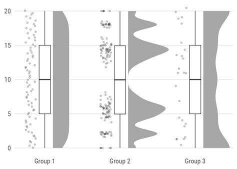Visualizing Distributions with Raincloud Plots and How to Create Them with ggplot Cédric