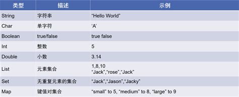 kotlin基础 变量常量、条件语句、函数 aruba 233 博客园