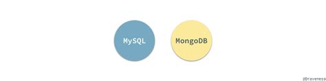如何从 Mongodb 迁移到 Mysql富文本 存mysql Mongodb Csdn博客