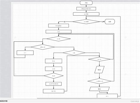 第五章代码总结及流程图（例题）程序流程图例题 Csdn博客