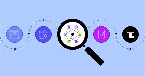Amazon Aurora Zero Etl For Thoughtspot Operational Analytics
