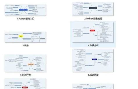 学Python该看什么书 本Python好书推荐 年程序员倾囊相授 哔哩哔哩
