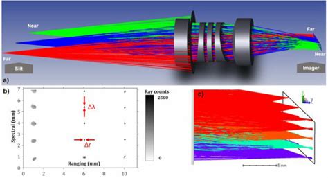 Screenshots From Raytracing Simulation And Optimizations Of The Download Scientific Diagram
