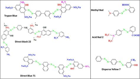 Structure Of Some Azo Dyes ⁵³ Reused With Permission From Elsevier