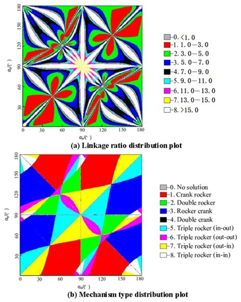 ms relations mechatronic design and genetic algorithm based mimo