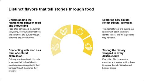Шаблоны слайдов с едой Шаблон темы «Лимон Autoppt