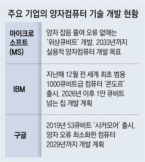 Ms 리튬 배터리 대체 신소재 발견 양자컴퓨터 Ai 활용 덕분” 네이버 블로그