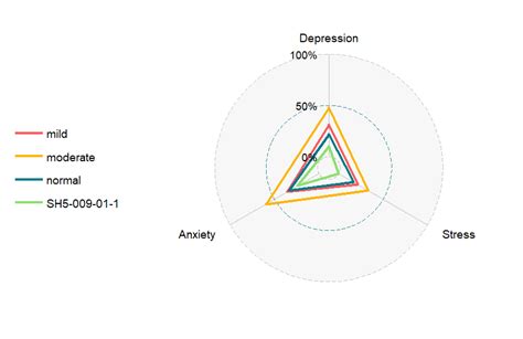 How To Fill The Polygons Of The Radar Chart In Ggradar In R Stack