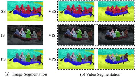 Illustration Of Different Segmentation Tasks The Examples Are Sampled Download Scientific