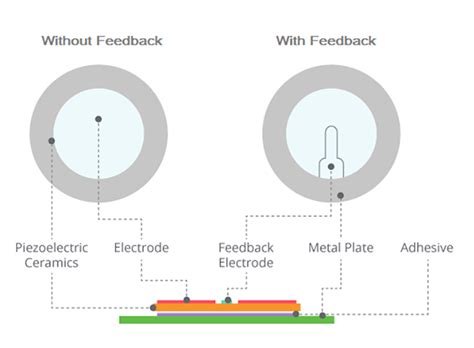 How Does A Buzzer Work In An Electric Circuit