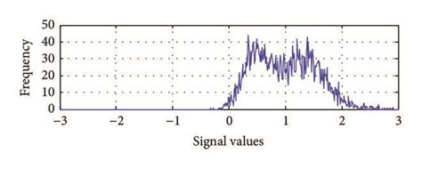 Received Signal Distribution Affected By Ici Download Scientific Diagram