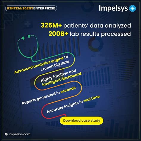 Impelsys Intelligententerprise Dataanalytics Datadriven… Impelsys
