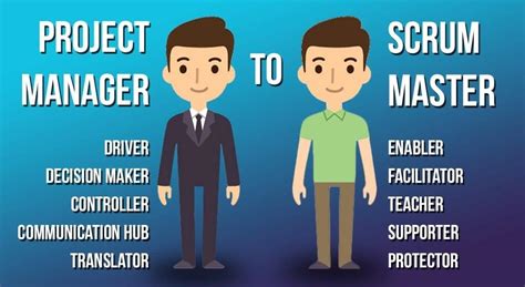 Madiff On Linkedin Scrummaster Agile Scrum Projectmanager