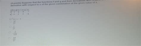 solved 4 points suppose that the functions fand g and