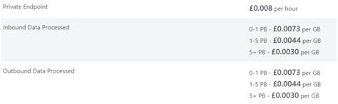 Connecting Power Bi To Azure Sql Database Using Private Endpoints