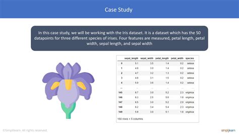 Ppt Cumulative Distribution Function Tutorial With Example Simplilearn Powerpoint
