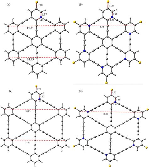 The Effect Of Nscodoping On The Geometrical Parameters Å For The Download Scientific