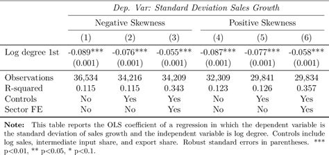 table 6 from business cycle asymmetry and input output structure the