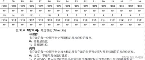 Stm32——can控制器原理与配置stm32 Can Csdn博客