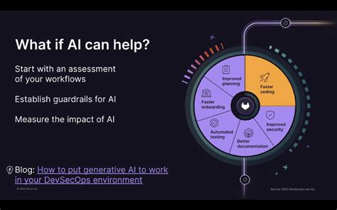 Devsecops Ai Cloudnative 🦊 Michael Friedrich 🌈